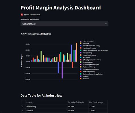 Case Study Analytics Industry Analysis With Streamlit Pandas And Case Study Analytics Industry Analysis With Streamlit Pandas And