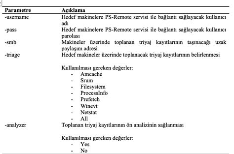 github kaanyeniyol ps triage ps triage is a specialized powershell