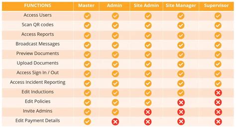 11 admin users induct for work australia