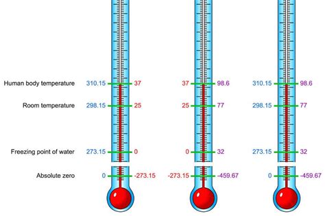 Breaking Surgeon Sets Or Temperature To Absolute Zero 273 15° Celsius Gomerblog
