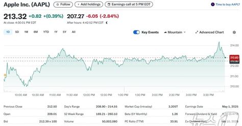 애플 서비스 부문 매출 실망 시간외서 3 하락상보