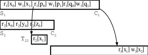 3 Depiction Of Transaction Processing With Aslr Download Scientific Diagram