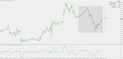 The Keltner Band And The Rsx On Rsx Indicator For Mt4 Mql4 And