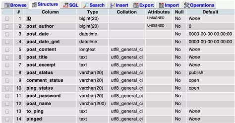 the wordpress database demystified wordpress php cn