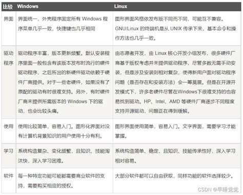 Linux系统目录结构linux 觉目录 Csdn博客 Linux系统目录结构linux 觉目录 Csdn博客