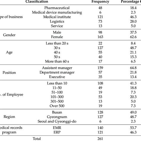 1 Overview Of The Constructs In Tra Tam Tpb And Utaut And A Download Table