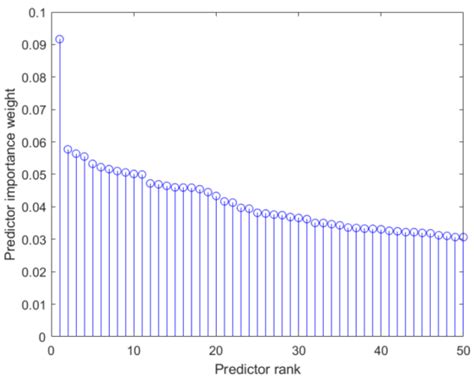 特征选择 matlab and simulink 卡塔尔世界杯8强比赛直播