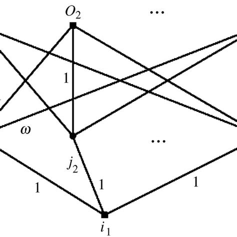 Example Showing That The Analysis Of Locality Gap In Theorem 3 Is Download Scientific Diagram