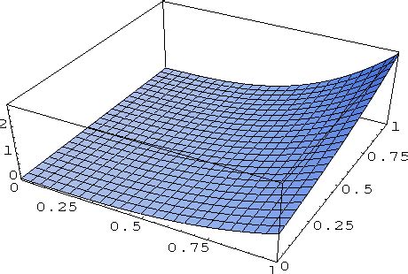 Figure From Ritz Galerkin Method For Solving A Class Of Inverse Problems In The Parabolic