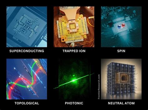 Types Of Quantum Computers The Race To Commercial Viability Types Of Quantum Computers The Race To Commercial Viability