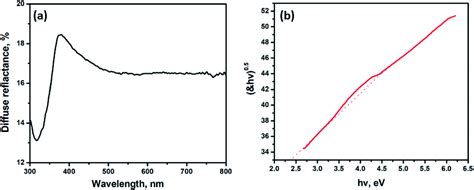 Novel Tio 2 Gocufe 2 O 4 Nanocomposite A Magnetic Reusable And Visible Light Driven