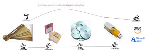 Tcl Vs Perl Vs Python Vs Skill Vs C How To Build Vlsi Design Infrastructure By Rvk Reddy