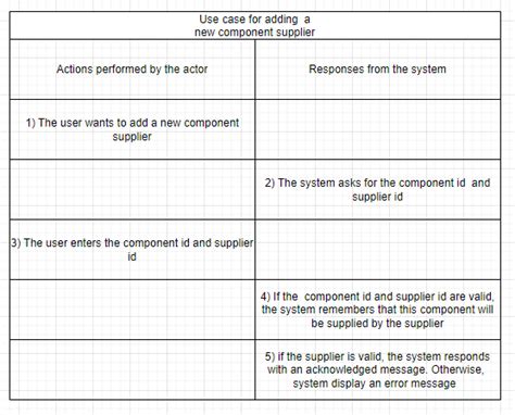 Solved 3 Add A New Component Supplier The User Enters The