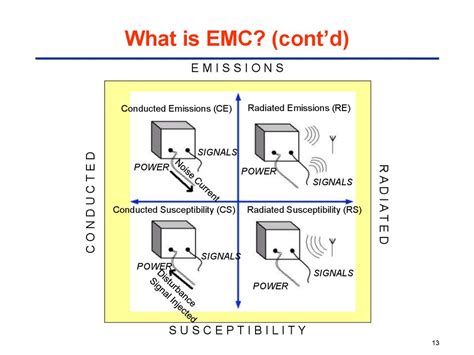 Conducted Susceptibility Vs Radiated Susceptibility At Tara Brothers Blog