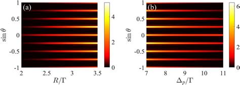 Fraunhofer Diffraction Spectra Of 1d Grating As A Function Of A The