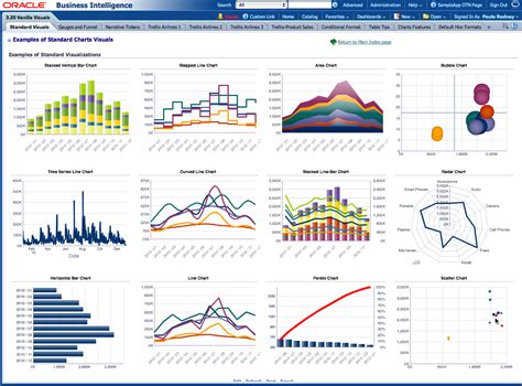 Performance And Obiee Part Ii Test Define