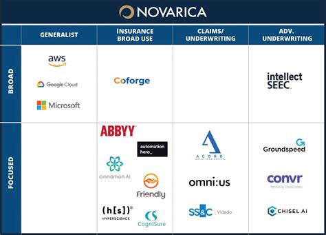 Intelligent Text Ingestion Overview And Prominent Providers Datos Insights