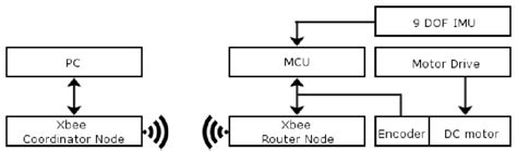 Block Diagram Of The Electronics Circuit Download Scientific Diagram