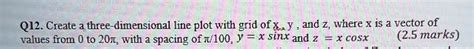 Solved Answer Matlab Program Values From 0 To 20x With A Spacing Of 1
