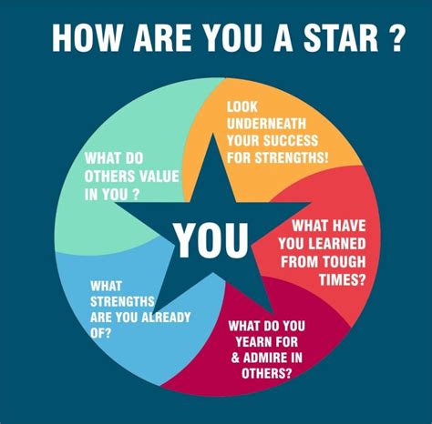 How Are You A Star⭐⭐⭐ Dhiraj Choudhary