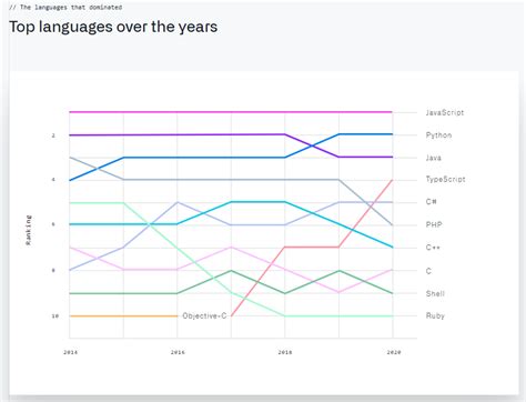 Обучение Java инструкция для новичков Solvery блог