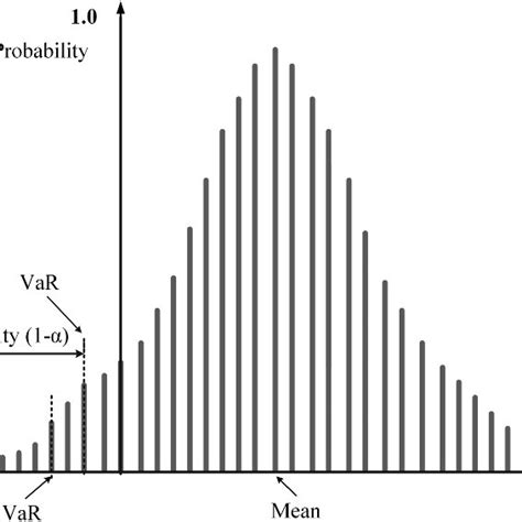 Var And Cvar Representation [12] Download Scientific Diagram