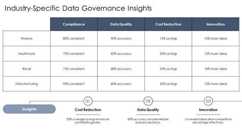 Non Invasive Data Governance Program Framework Ppt Structure At