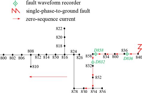 zero‐sequence current main path of fault section 836 dg2 download