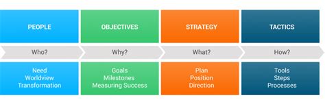 The Messaging Framework Your Business Needs Ollo Metrics Blog