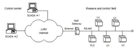 Netx Ethernet To Serial Decode