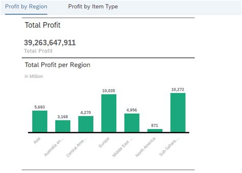 Measure Input Control In Sap Analytics Cloud