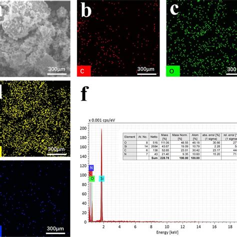 Sem Image A The Edx Mapping B E And The Elemental Analysis F Of Download Scientific