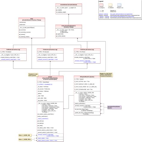Bf Systems New Base Classes For State Based Systems · Issue 549