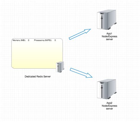 node js redis deployment configuration master slave replication
