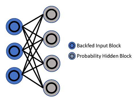 Sensors Free Full Text Human Action Recognition A Taxonomy Based Survey Updates And