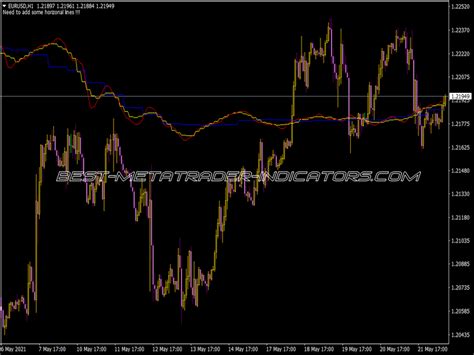 Hour Trend Indicator ⋆ Top Mt4 Indicators Mq4 Or Ex4 ⋆ Best