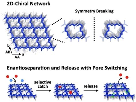 Spontaneous Chirality Induction In The Assembly Of A Single Layer 2d Network With Switchable