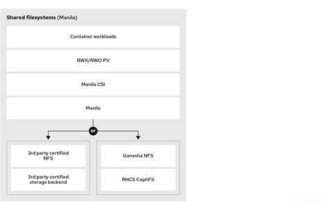 Reference Architecture For Deploying Red Hat Openshift Container