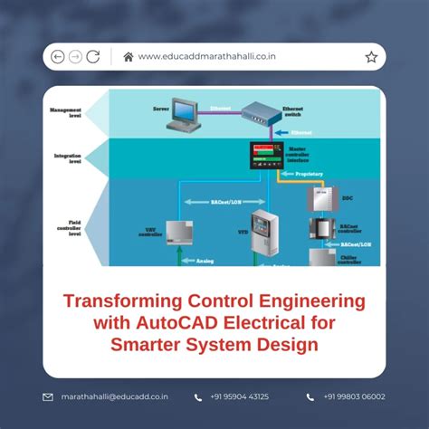 Smart Control System Design Educadd Marathahalli