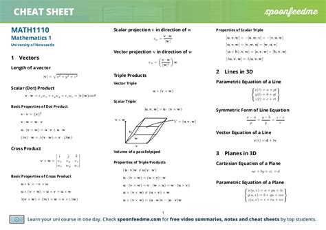 Vector Cheat Sheet At Collection Of Vector Cheat