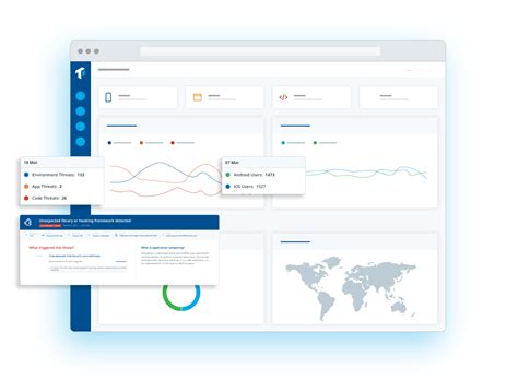 What Is Mobile App Security Guardsquare