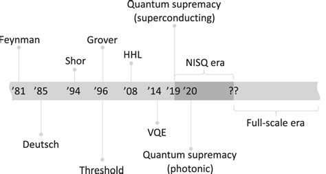 quantum computing for data centric engineering and science data
