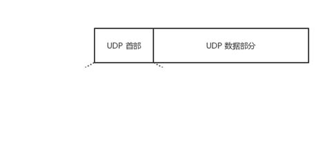 Chapter7md · Github 加速计划 Un Understand Tcp Udp Gitcode