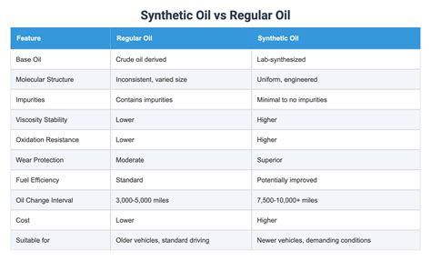 Hybrid Vs Regular Car Differences