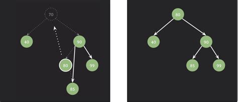 데이터 자료구조 이진 탐색 트리 Binary Search Tree