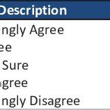 Scaling Matrix For The Gathered Data Download Scientific Diagram