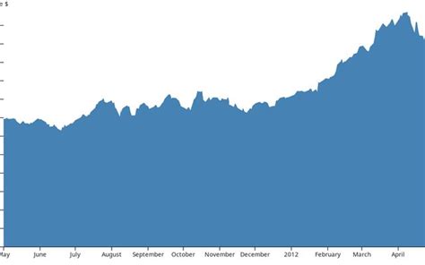 Focus Context Benbinbin Observable