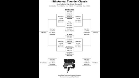 Holton Jackson Heights To Play In Thunder Classic The Holton Recorder