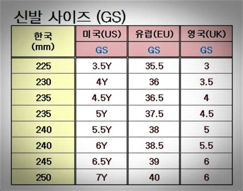 Uk 신발 사이즈 영국 사이즈표 네이버 블로그