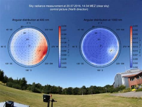 10 Measuring The Spectral And Angular Distribution Of The Diffuse Sol
